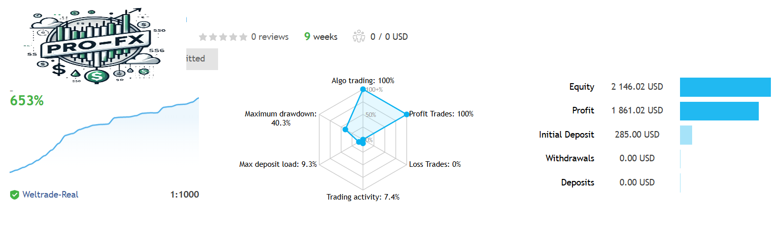 Eva EA MT4 - Pro-fx.cc