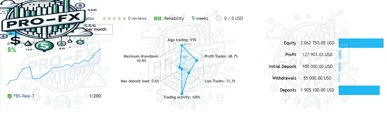 BTC Bot v 1.1 MT4 - Pro-fx.cc