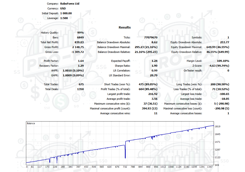 DOMINANT EA MT5 - Pro-fx.cc