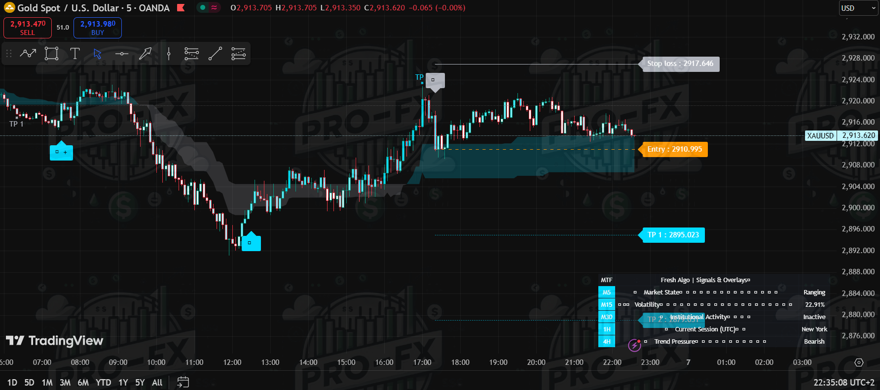 Fresh Algo Signals & Overlays v25 TradingView - Pro-fx.cc