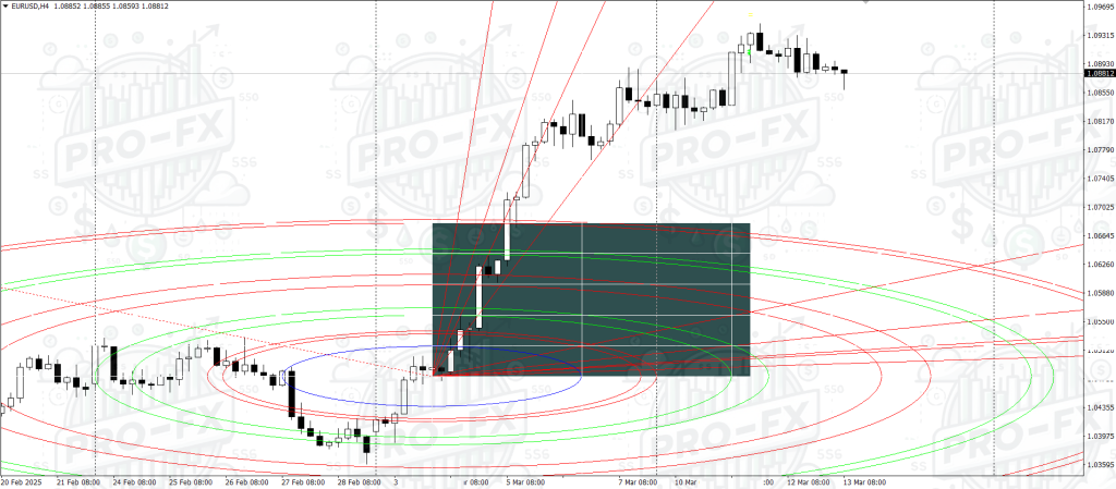 Gann square indicator MT4 - Pro-fx.cc
