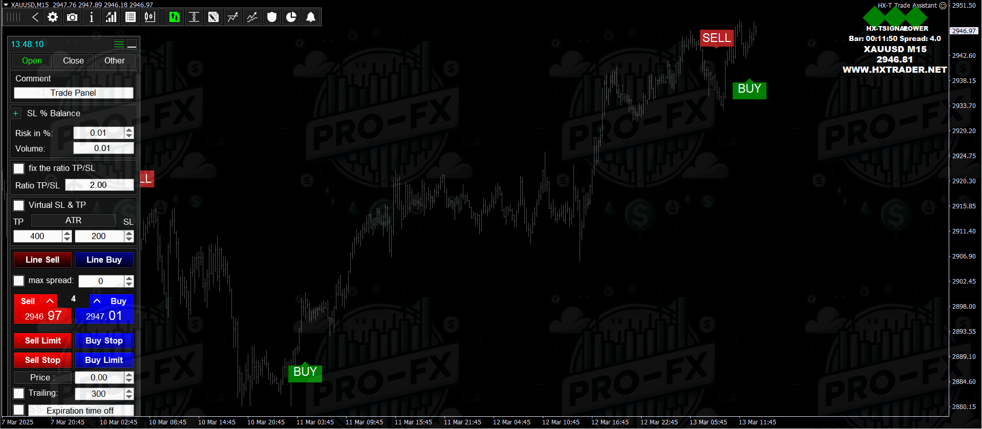 HX TRADER Trading System MT4 - Pro-fx.cc