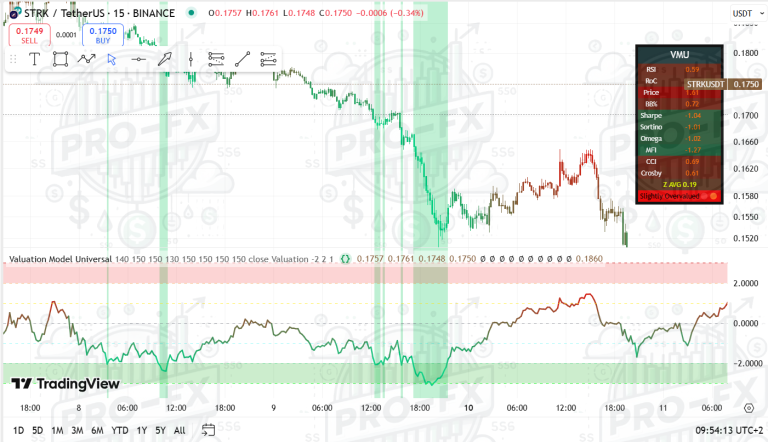 VMU TradingView - Pro-fx.cc