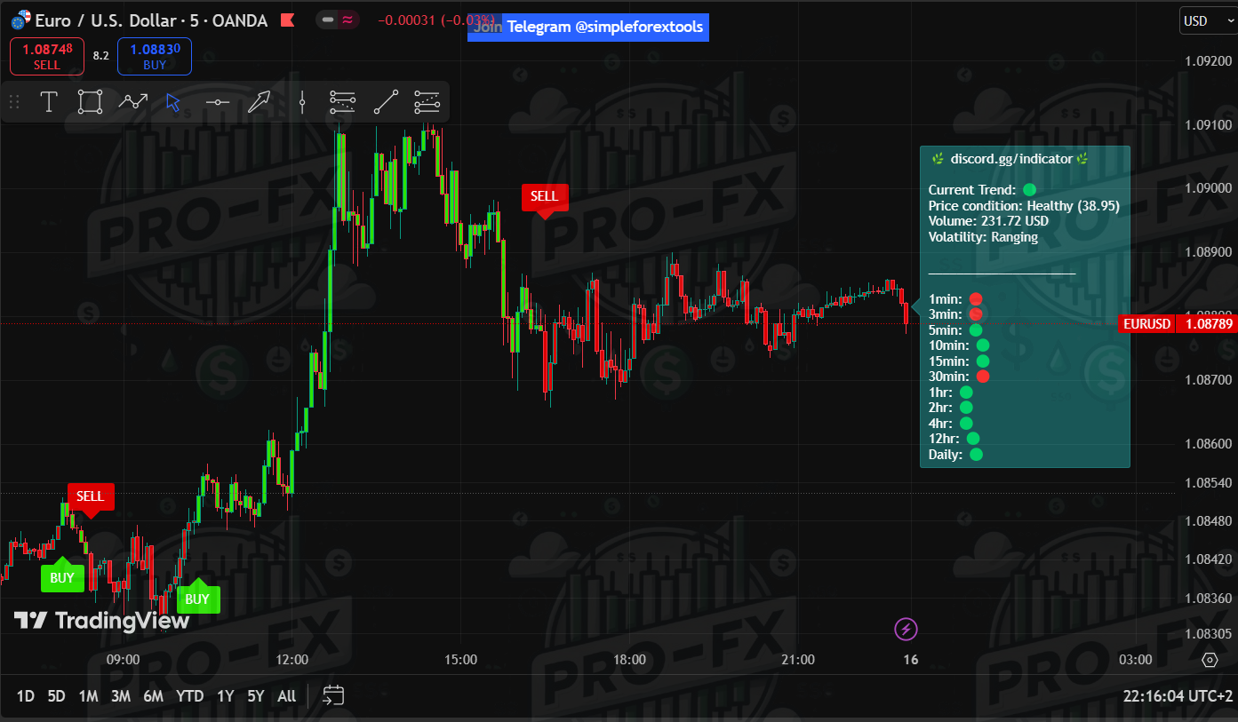 Mint Algo indicator TradingView - Pro-fx.cc