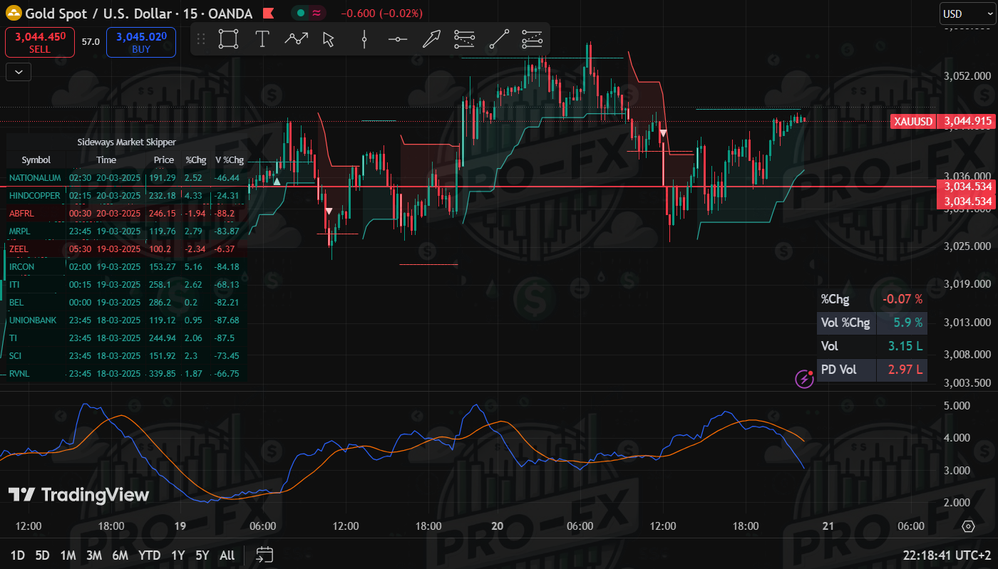 Sideways Skip Scan TradingView - Pro-fx.cc