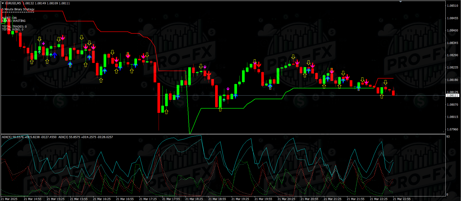 5 mint binary MT4 - Pro-fx.cc