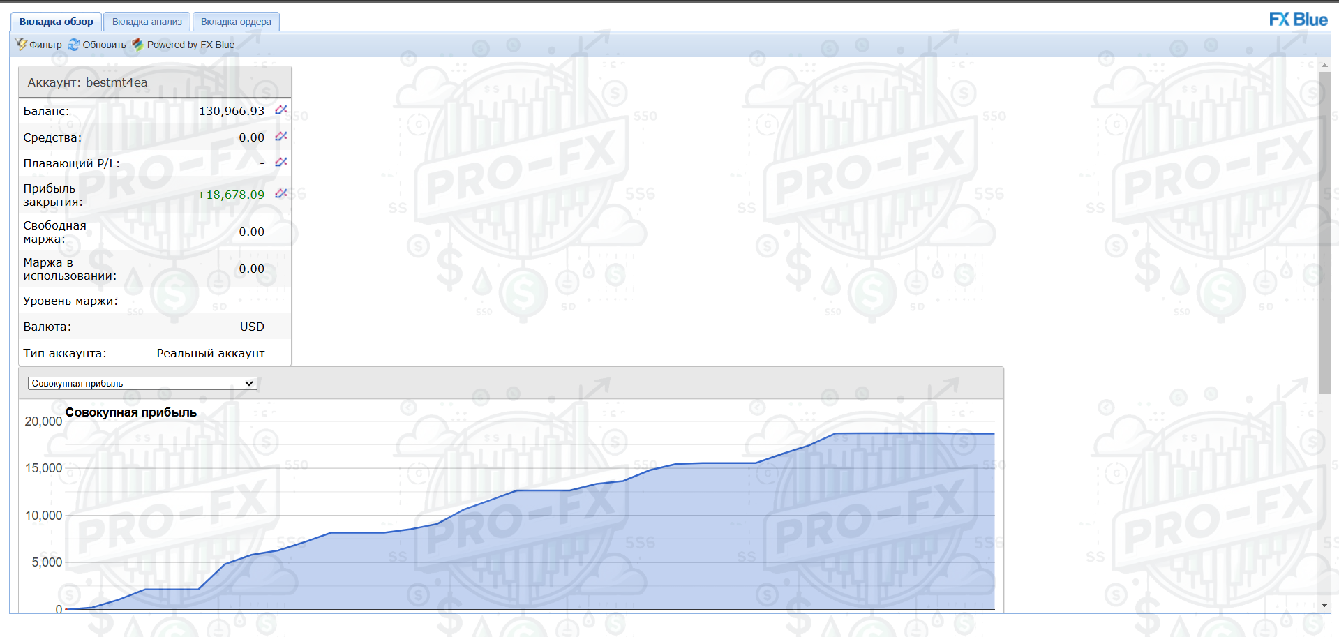 Gemini AI Smart Trader Pro EA MT4 - Pro-fx.cc
