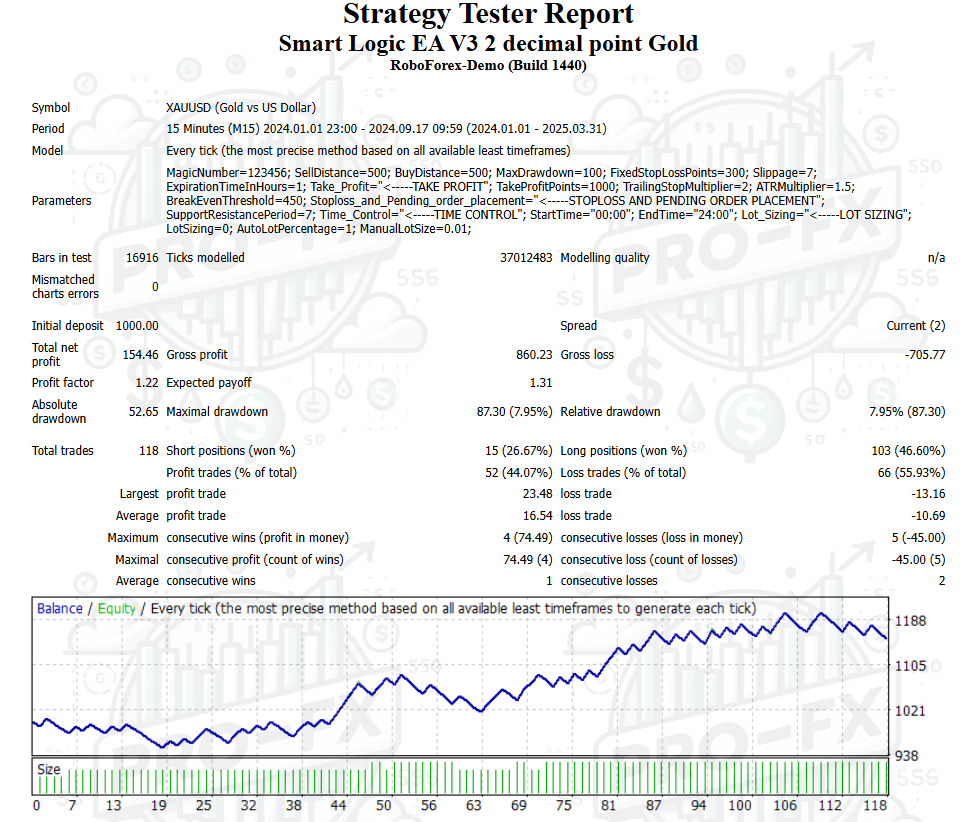 Smart Logic EA V3 MT4 - Pro-fx.cc