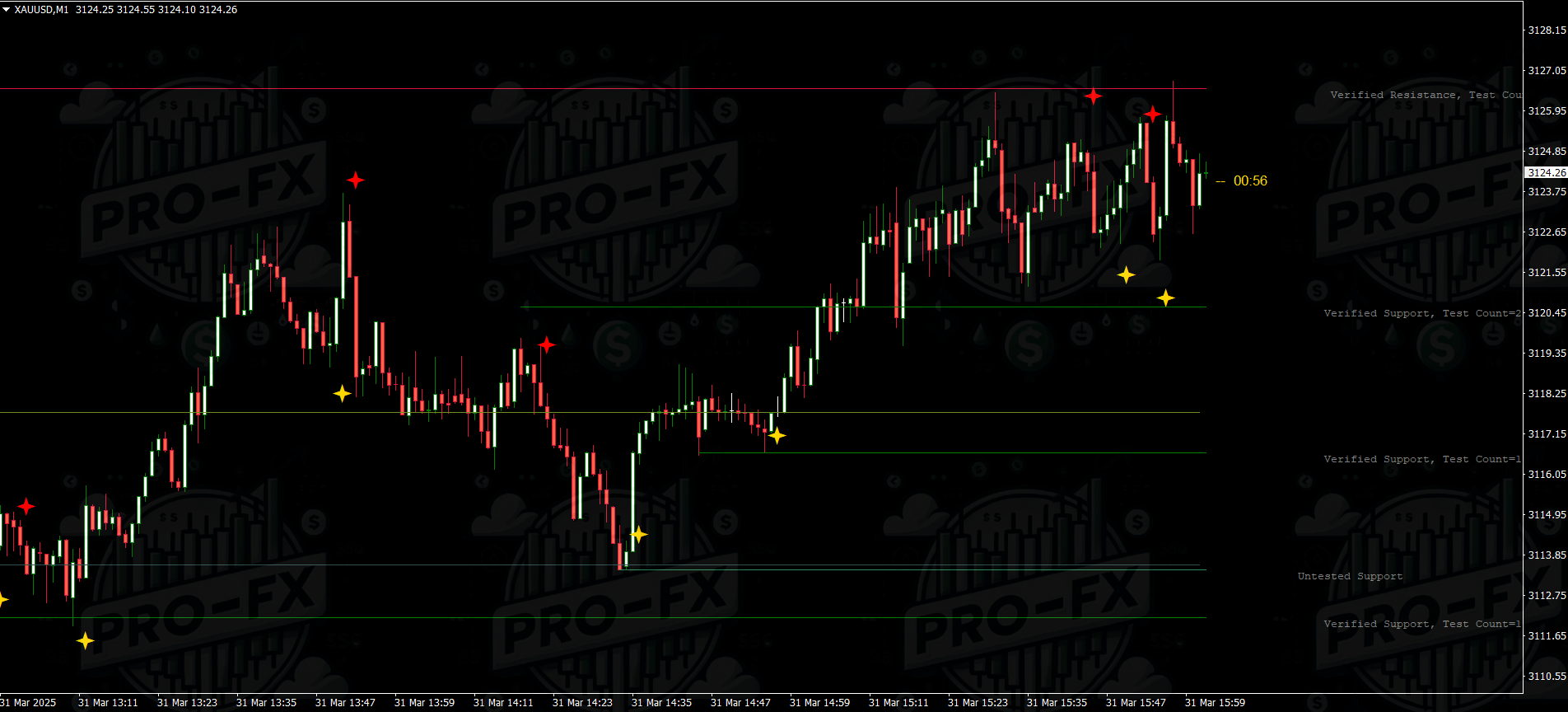 Best MT4 Indicator - Pro-fx.cc