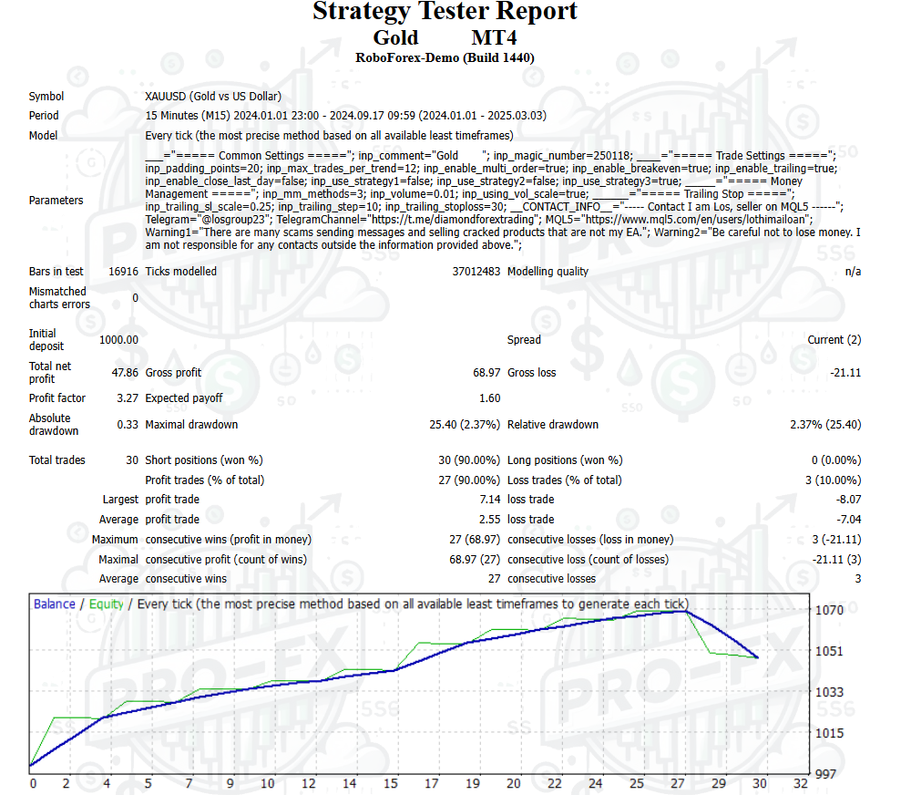 Gold Smart v1.1 MT4 - Pro-fx.cc