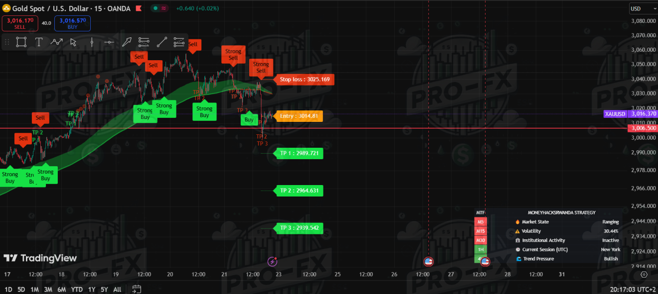 HyperTrend [LuxAlgo] TradingView - Pro-fx.cc