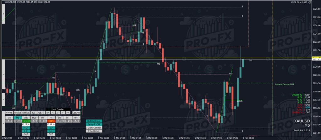 FXOB EA v 6.035 MT4 - Pro-fx.cc