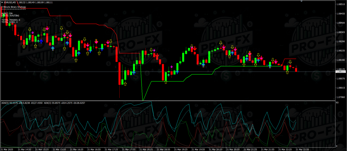 5 mint binary MT4 - Pro-fx.cc