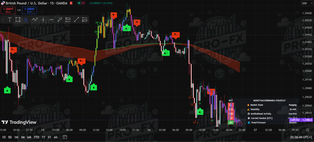 MONEY ALGORITHM TradingView - Pro-fx.cc