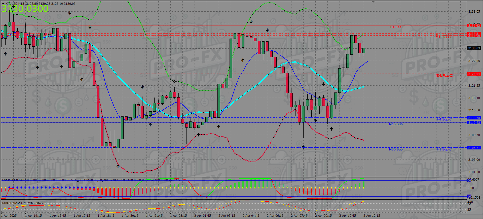 Ultra profit MT4 - Pro-fx.cc