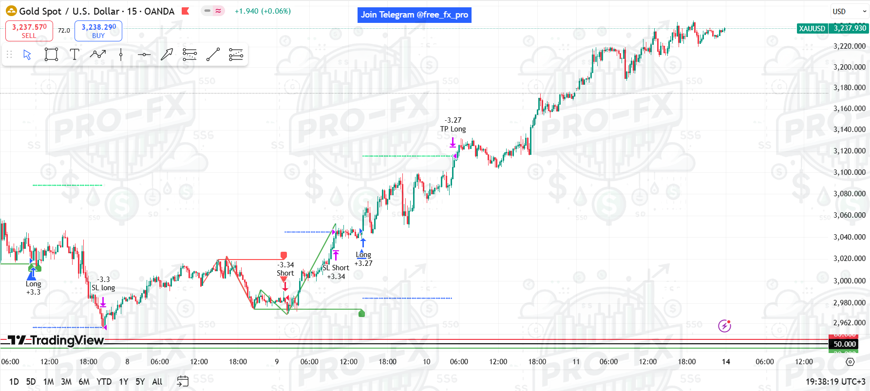 Boilerplate v2.9.4 TradingView - Pro-fx.cc