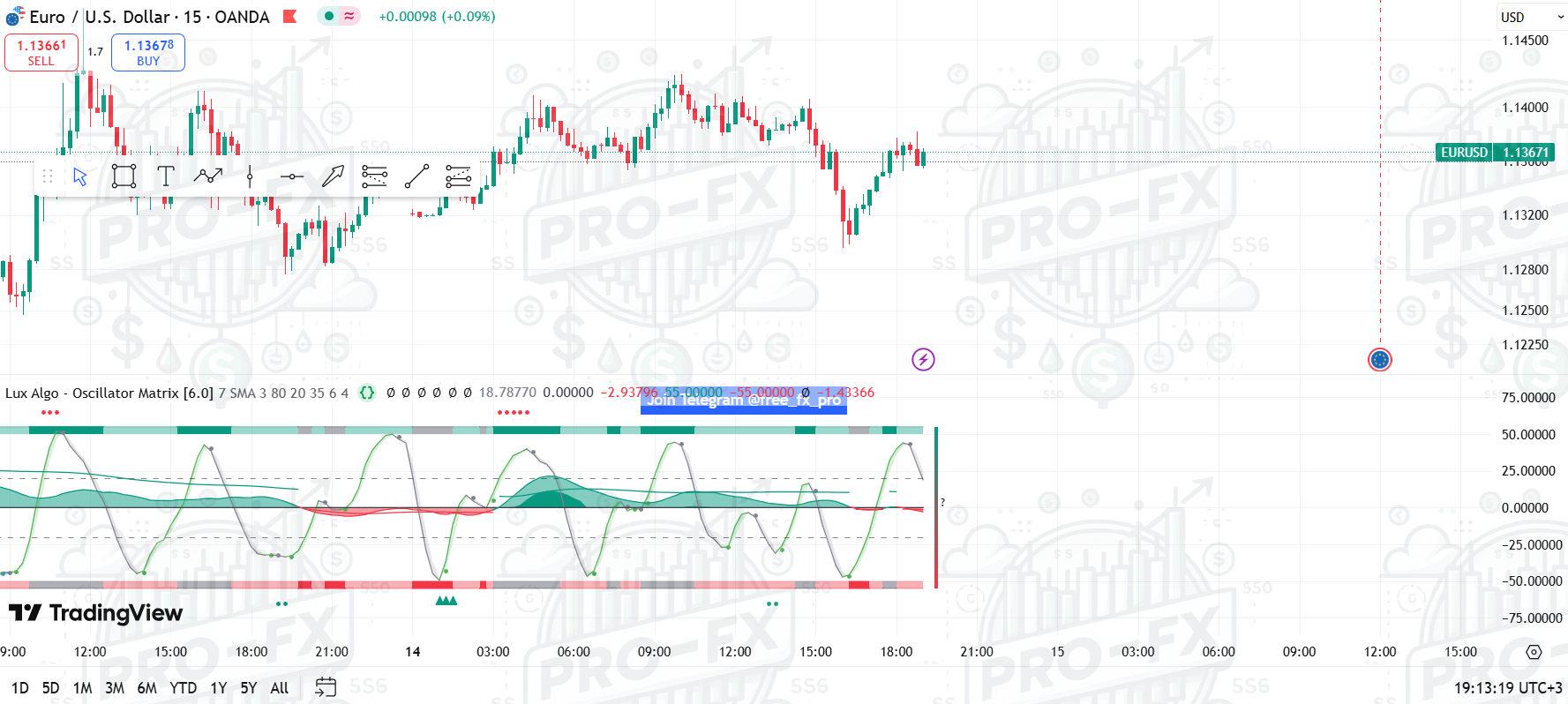Lux Algo Oscillator Matrix v6.0 TradingView - Pro-fx.cc