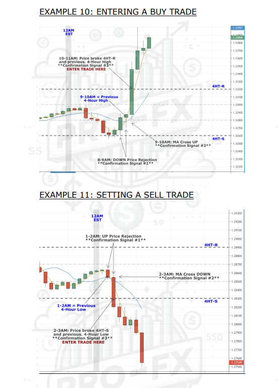 High Low Strategy - Pro-fx.cc