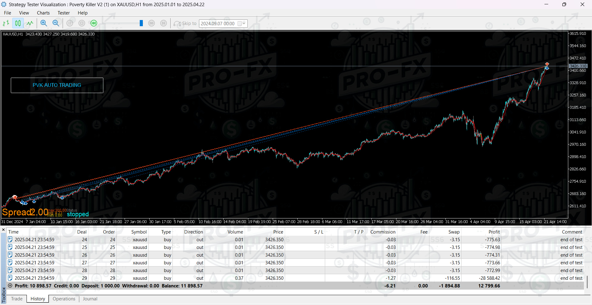 Poverty Killer V2 MT5 - Pro-fx.cc