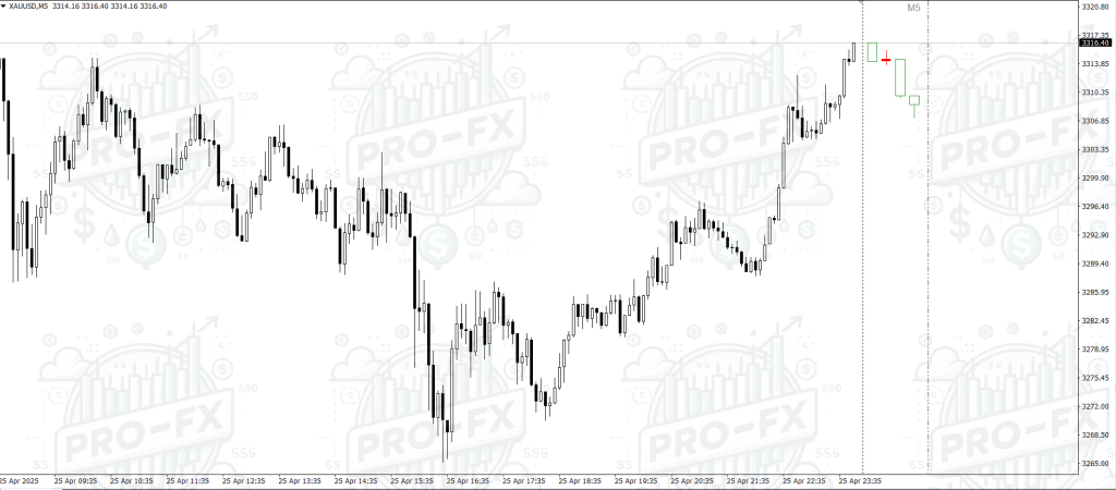 Candle Display v3 nmc MT4 - Pro-fx.cc