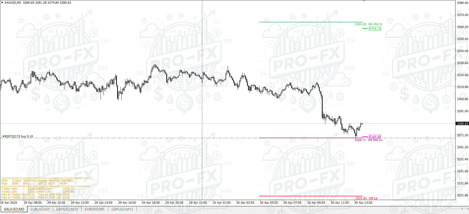Average Daily Range MT4 - Pro-fx.cc