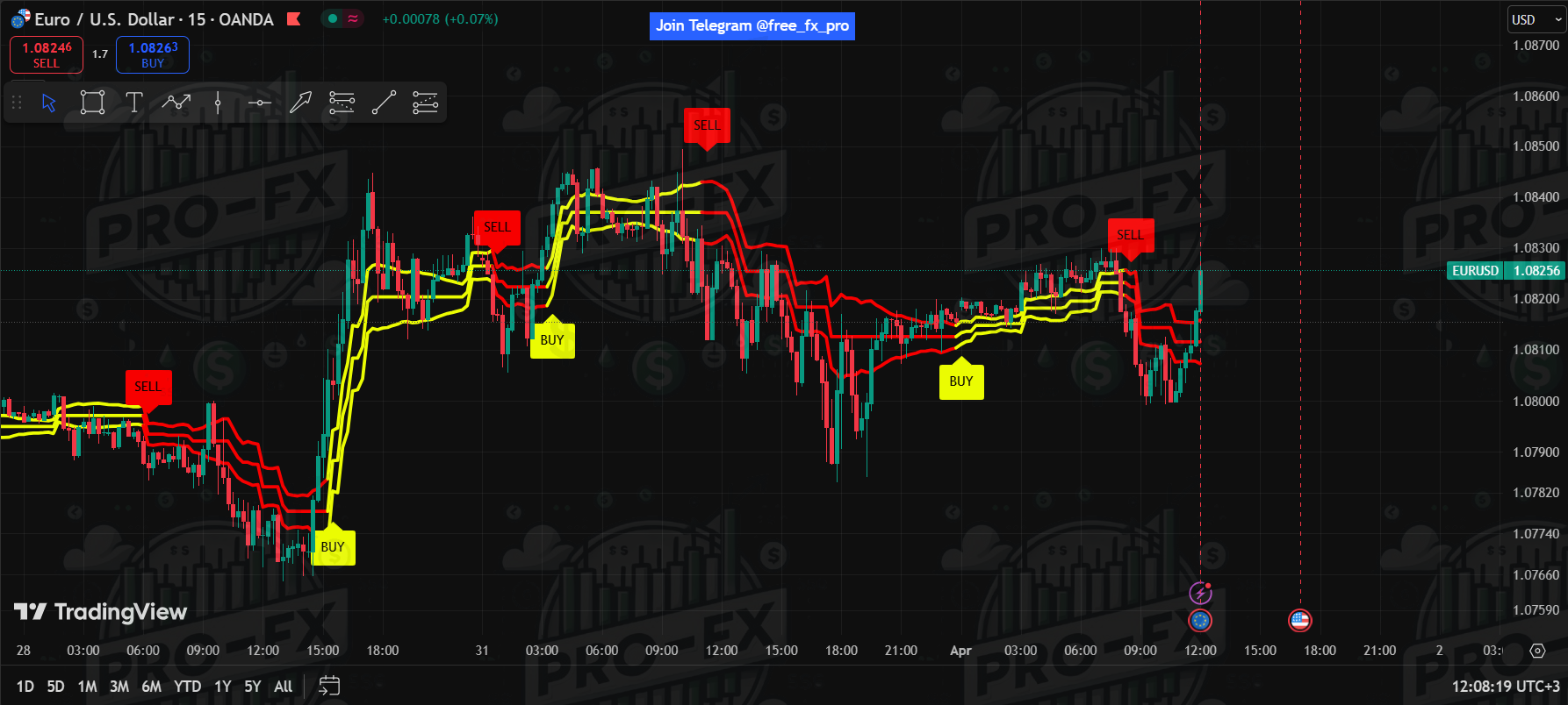 GBS TradingView - Pro-fx.cc