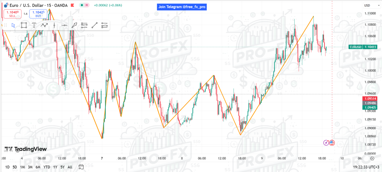 Auto-Pivot-P TradingView - Pro-fx.cc