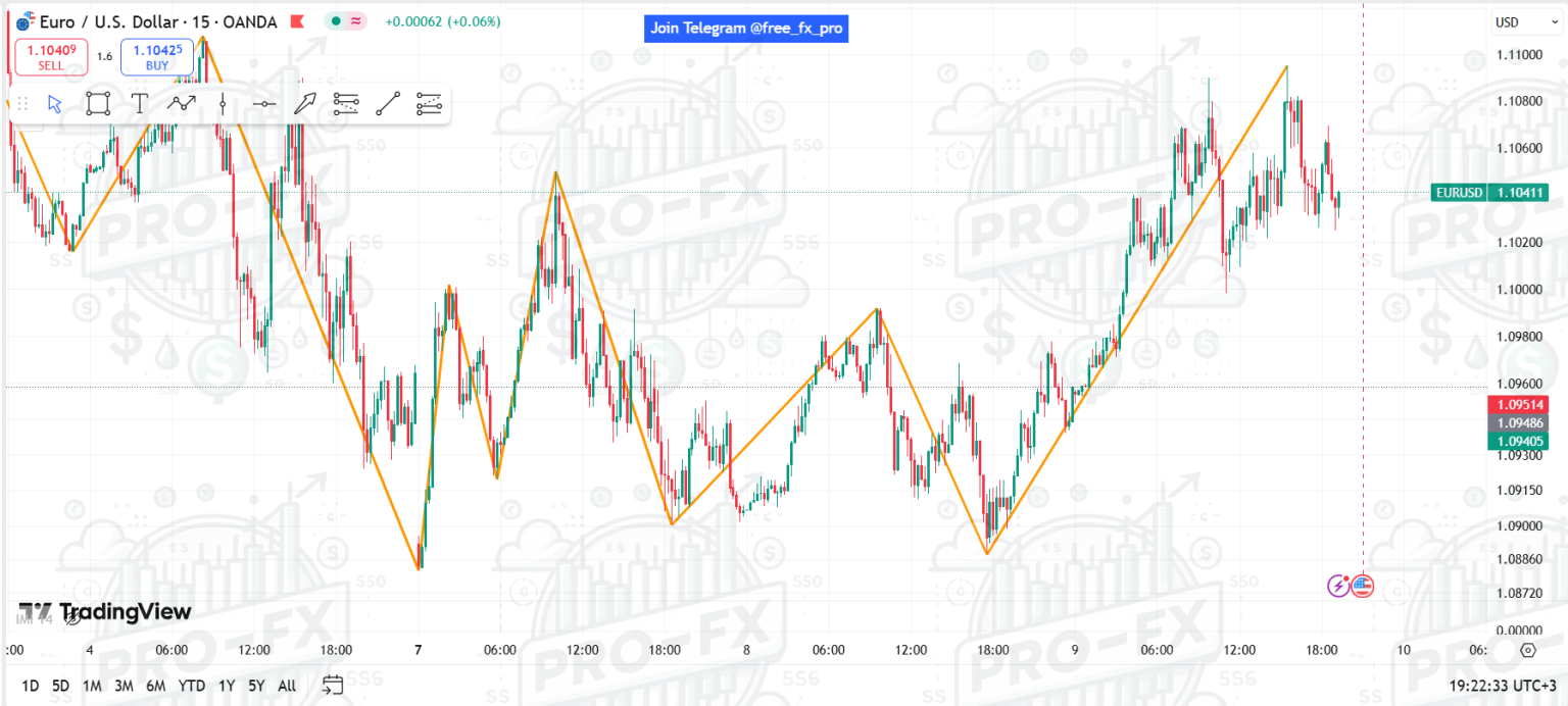 Auto-Pivot-P TradingView - Pro-fx.cc
