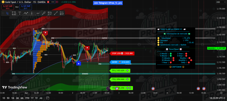 NOSTRADAMUS TradingView - Pro-fx.cc