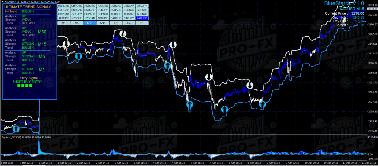 BlueStarck Trading System MT4 - Pro-fx.cc