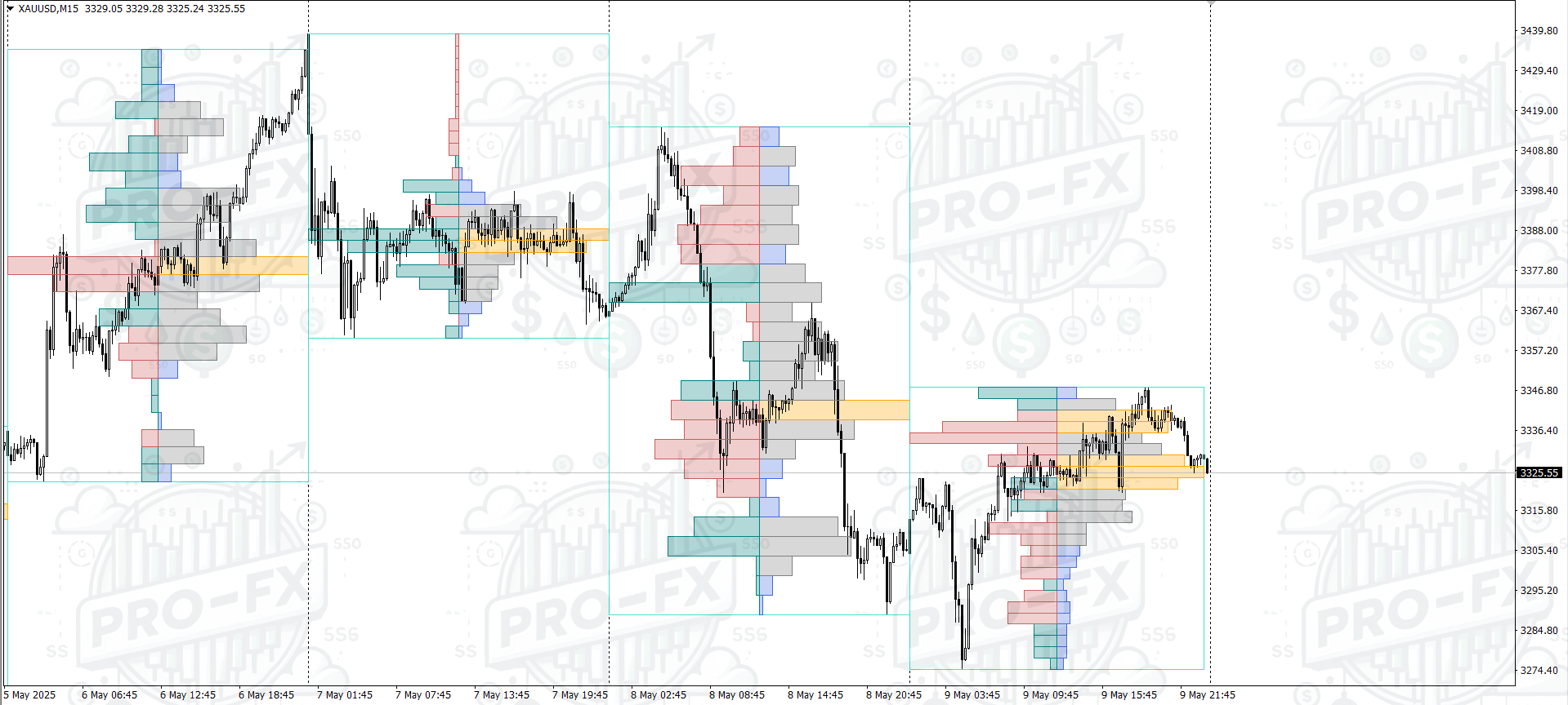 LuxAlgo Liquidity Sentiment Profile MT4 - Pro-fx.cc