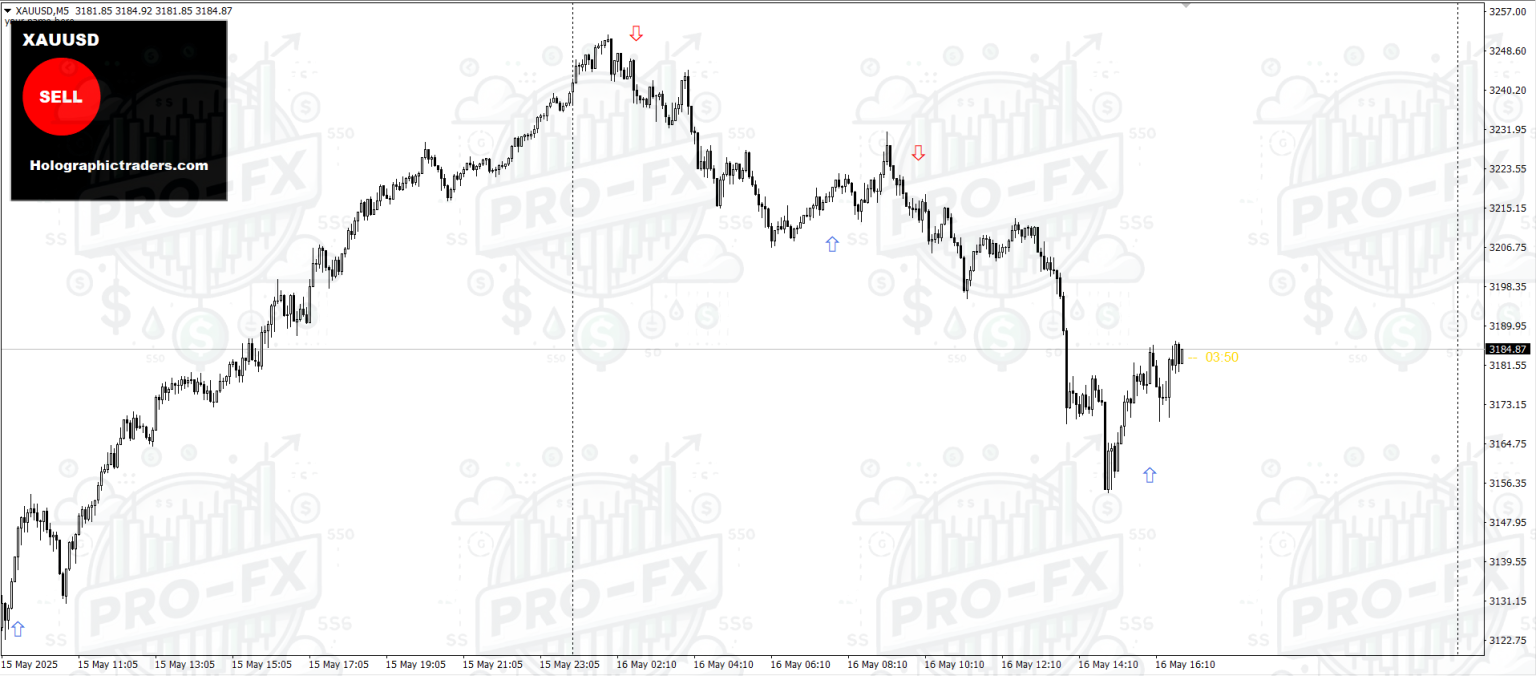 Trend Sniper Strategy MT4 - Pro-fx.cc