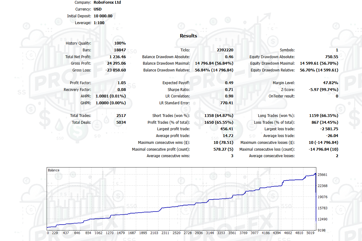 Black Wolf Limited Edition V2 MT5 - Pro-fx.cc