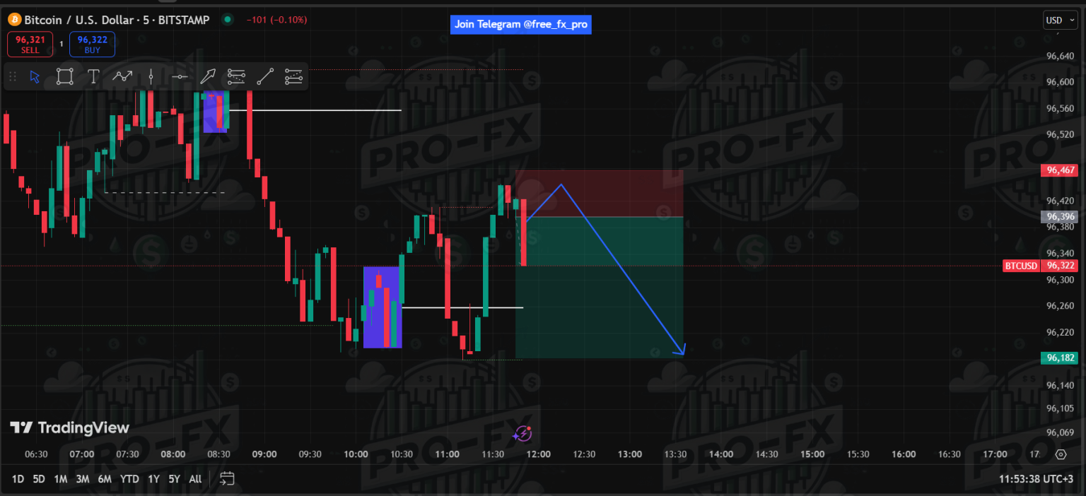 THE MASTER PATTERN TradingView - Pro-fx.cc