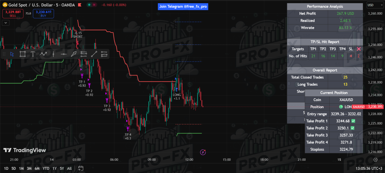 Profit Pulse Pro TradingView - Pro-fx.cc