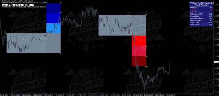 FX VORTEX INDICATOR MT4 - Pro-fx.cc