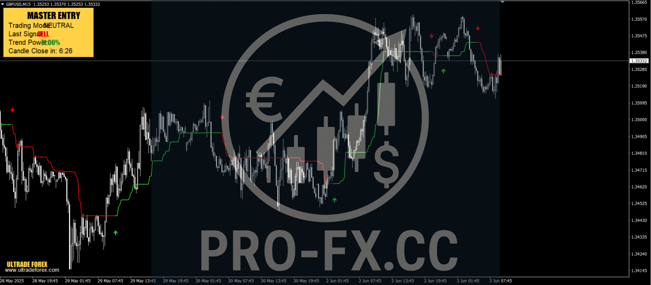 UltradeFX Master Entry MT4 - Pro-fx.cc