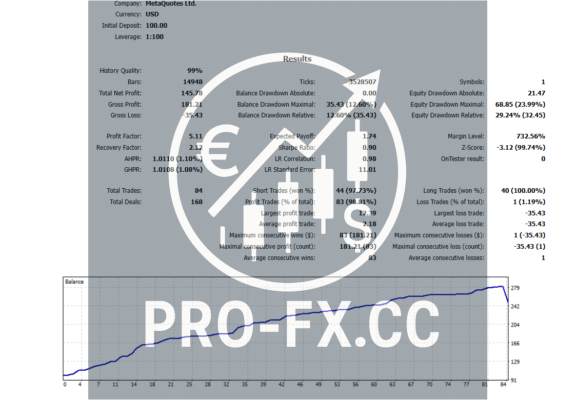 Alfa EA Unlimited MT5 - Pro-fx.cc