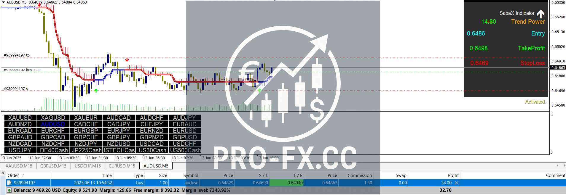 SABAX AND SYMBOL SWITCHER MANUAL SYSTEM MT4 - Pro-fx.cc