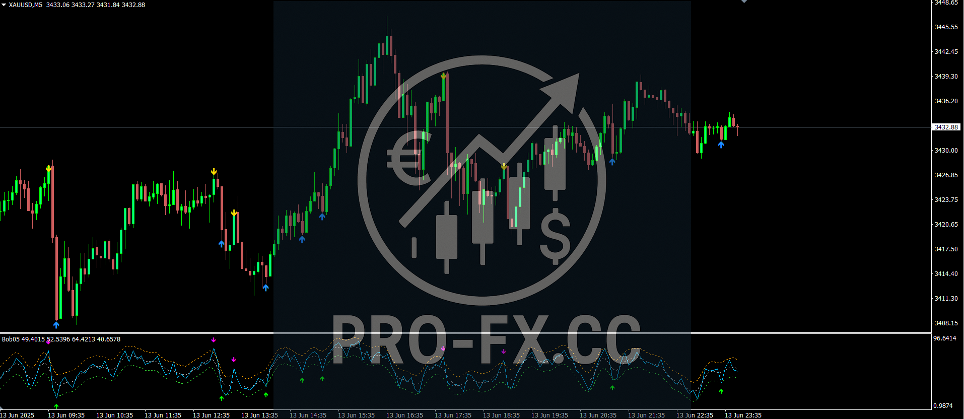 PI - KAY TRADER MT4 - Pro-fx.cc