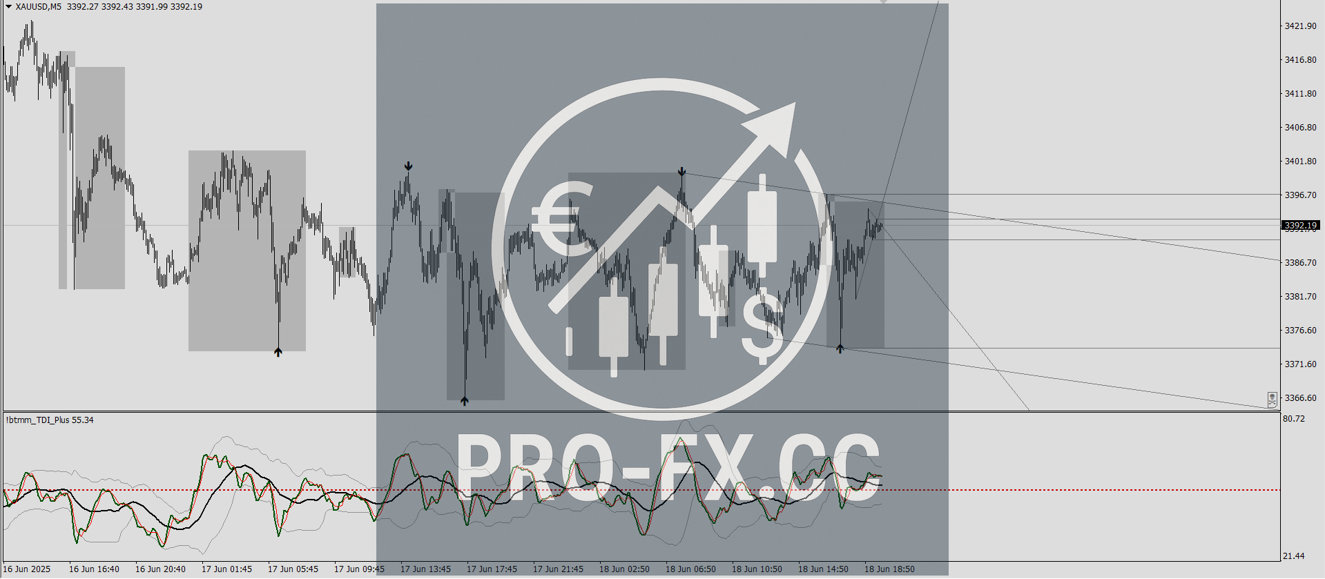 MAURO MT4 - Pro-fx.cc