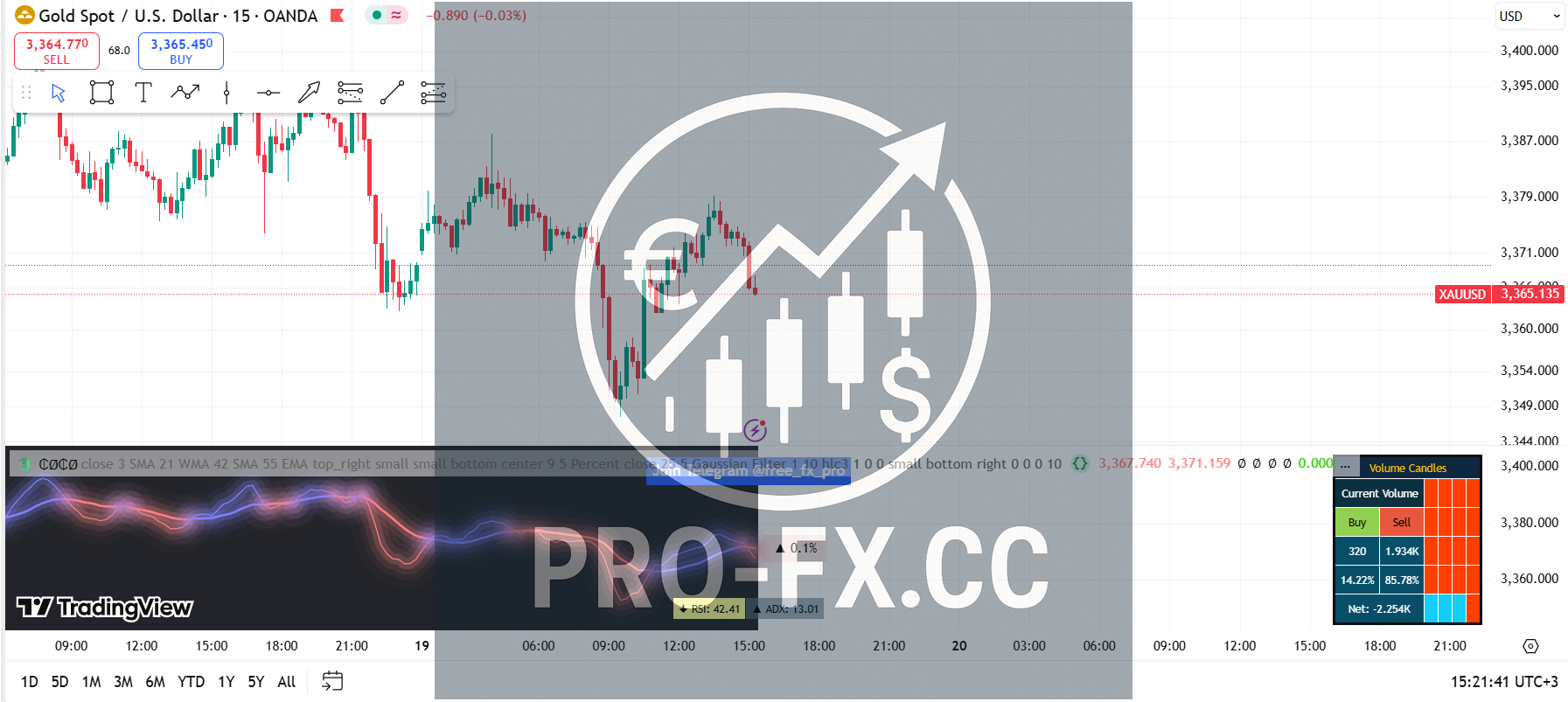 COCO TradingView - Pro-fx.cc