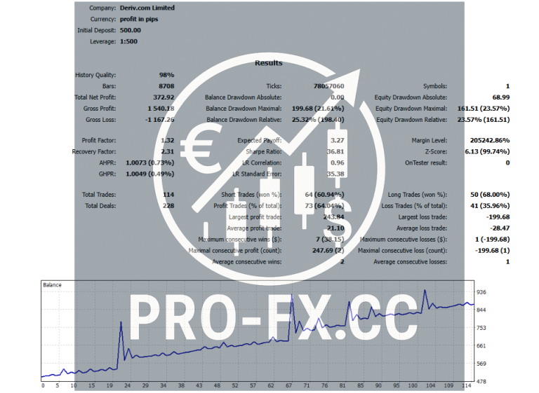 Multi Zone Recovery EA Robot MT5 - Pro-fx.cc