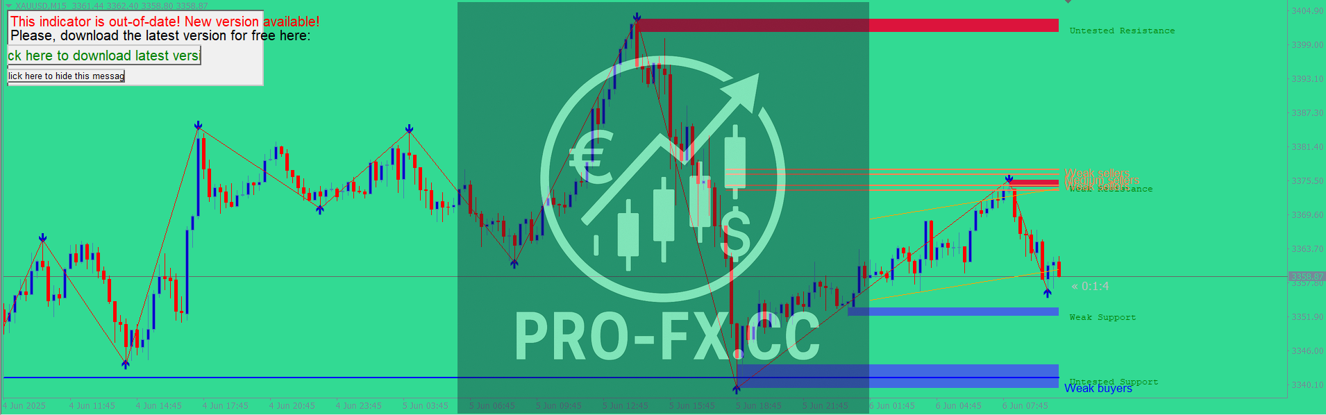 Aj indicator MT4 - Pro-fx.cc