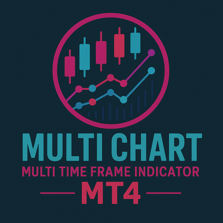Multi chart multi time frame indicator MT4 - Pro-fx.cc