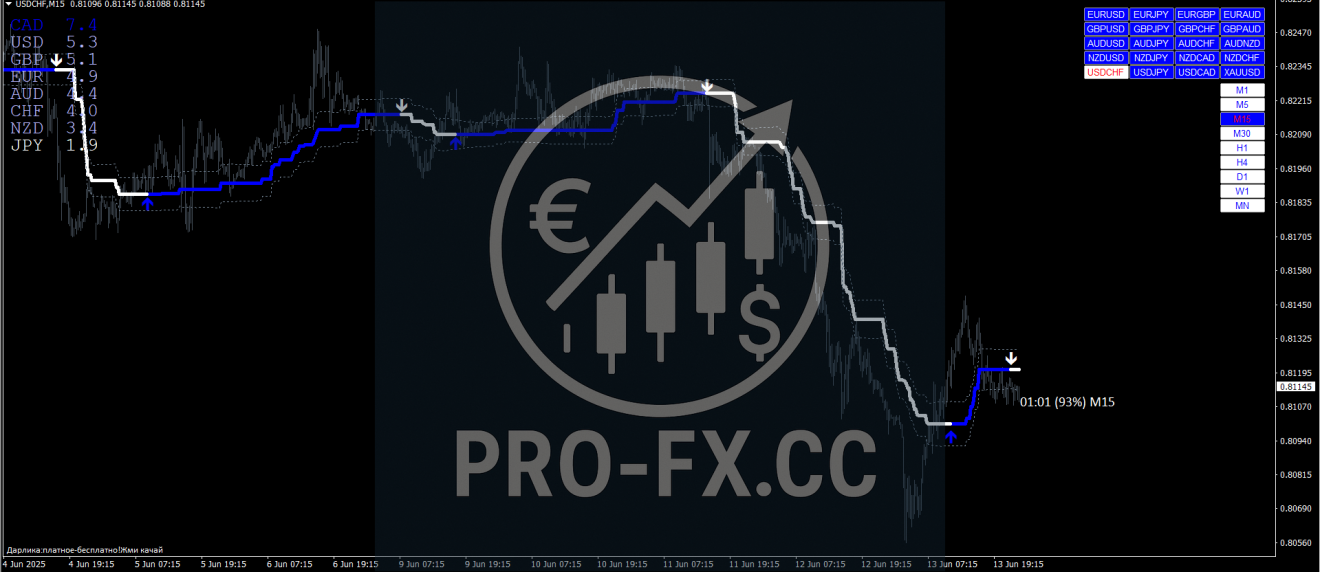 FX VOLCANO MT4 - Pro-fx.cc