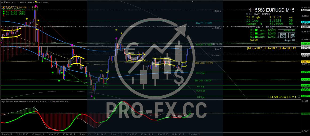 DREAM CATCHER v4.0 MT4 - Pro-fx.cc