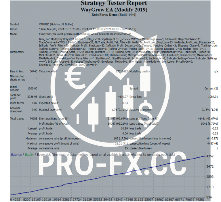 WayGrow EA (Modify 2019) MT4 - Pro-fx.cc