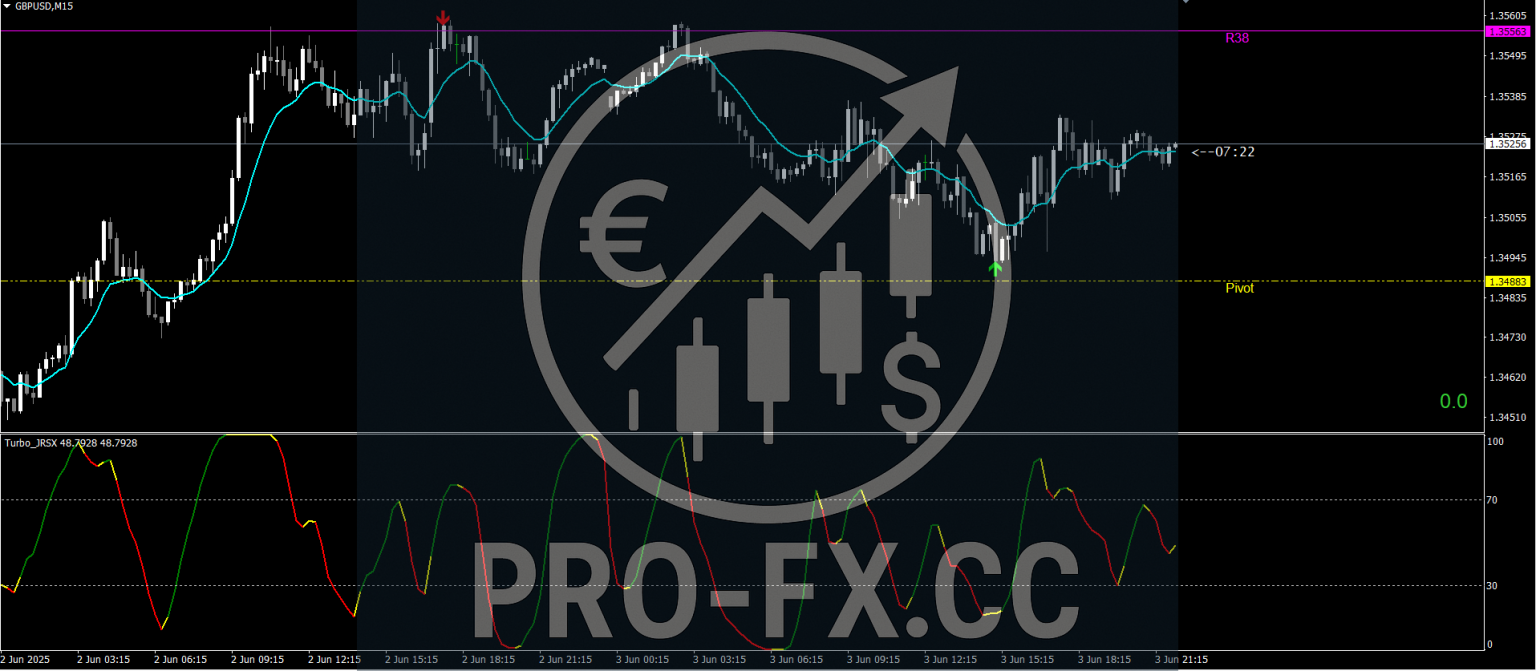 Simple Daily Trend Reversal MT4 - Pro-fx.cc