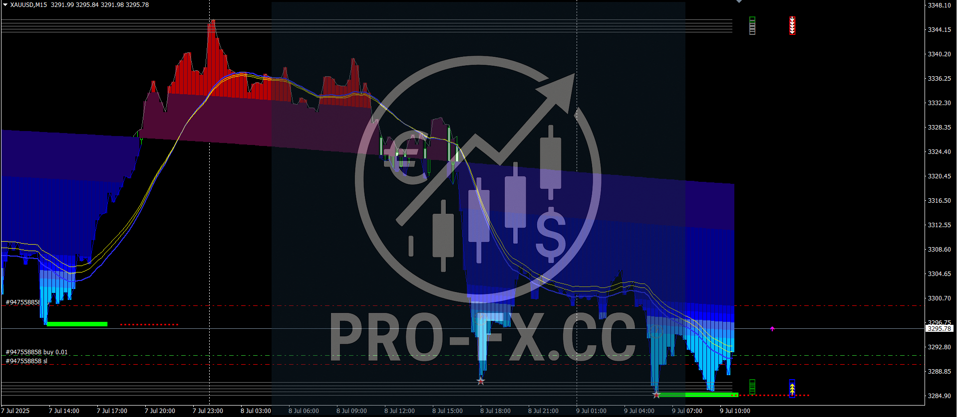 Awesome ATR MACD MT4 - Pro-fx.cc